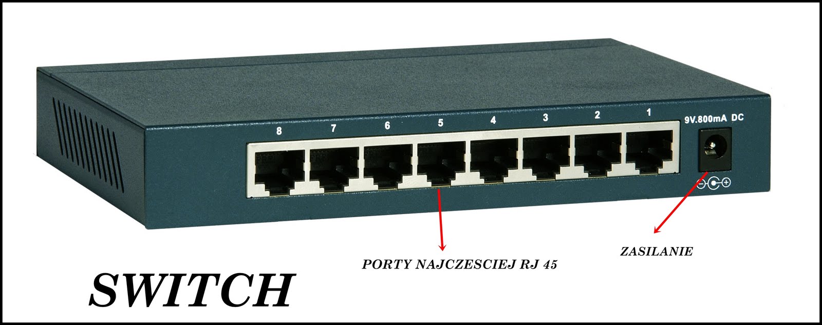 SIECI KOMPUTEROWE: Urzadzenia Sieciowe