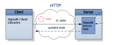 Simplified signaling with SignalR ~ Rafeeq on .NET