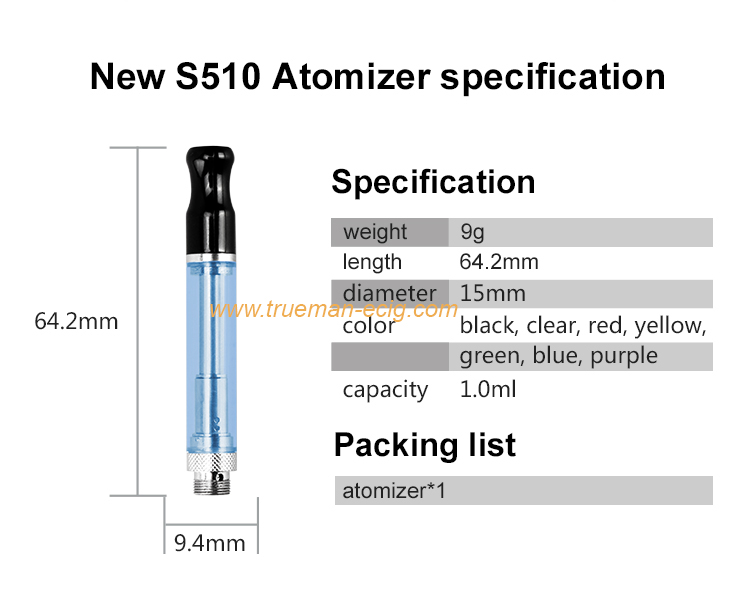 510 atomizer: How to use the atomizers correctly