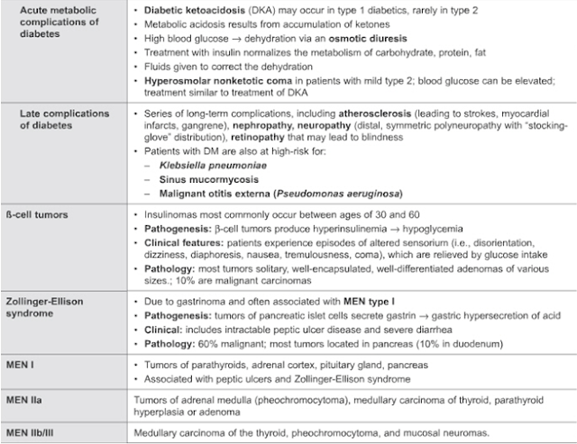 Endocrine diseases list | Geoffrey E. Reed life