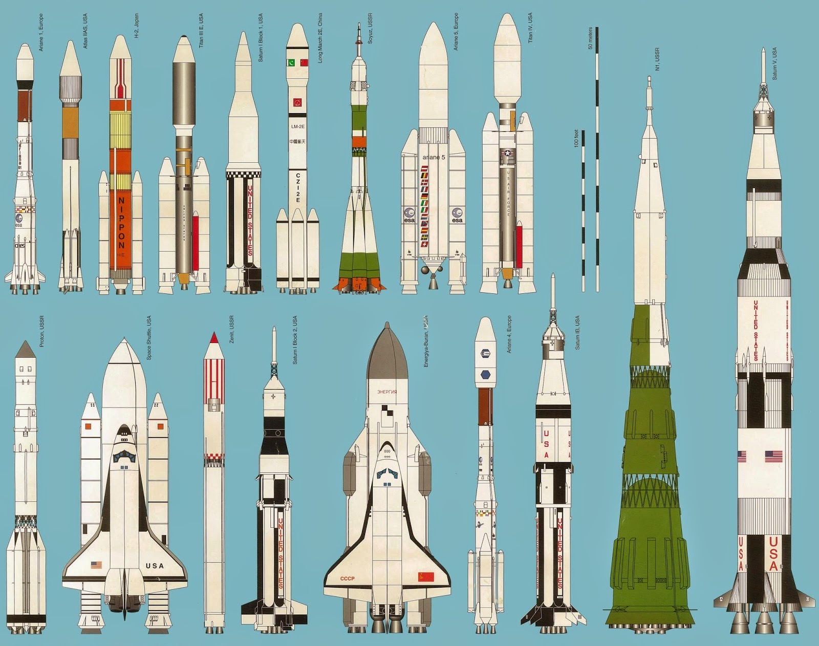 Firmamento Austral: Cohetes del mundo.