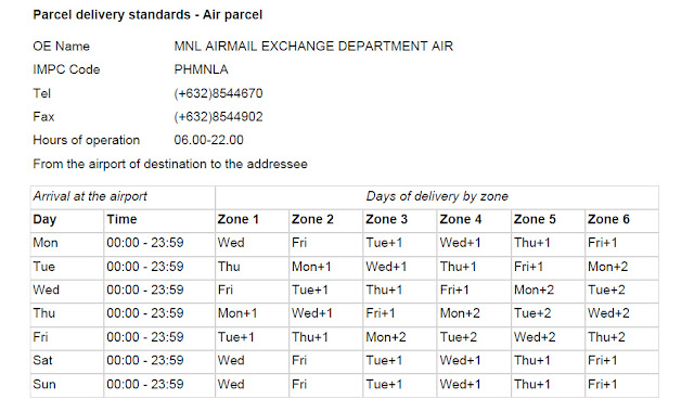 Forever21 Global Store EMS Shipping to Philippines - neknekenken