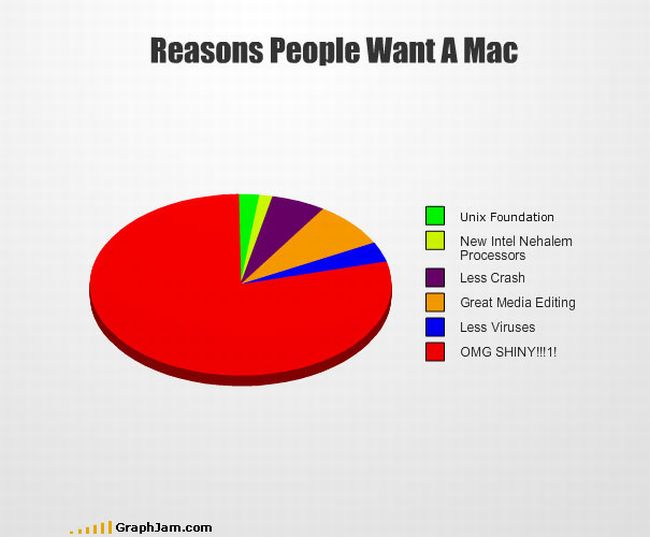 Crazy Graphs and Charts ~ Everything you need!