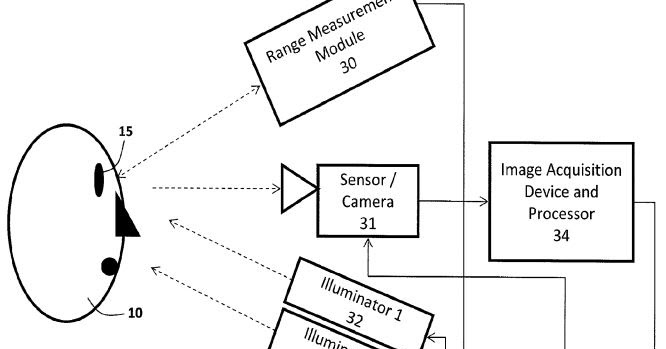 Image Sensors World: EyeLock Single Camera For Acquiring Iris ...