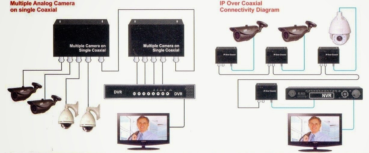 Arindam Bhadra: Fiber cabling with PoE for long-distance IP camera ...
