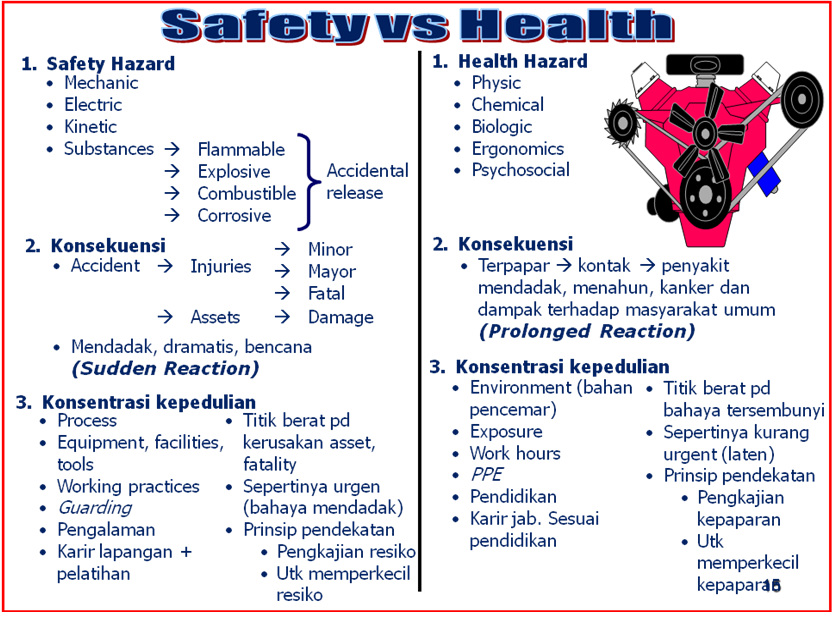 Keselamatan dan Kesehatan Kerja ( K3 ): PRINSIP DASAR K3