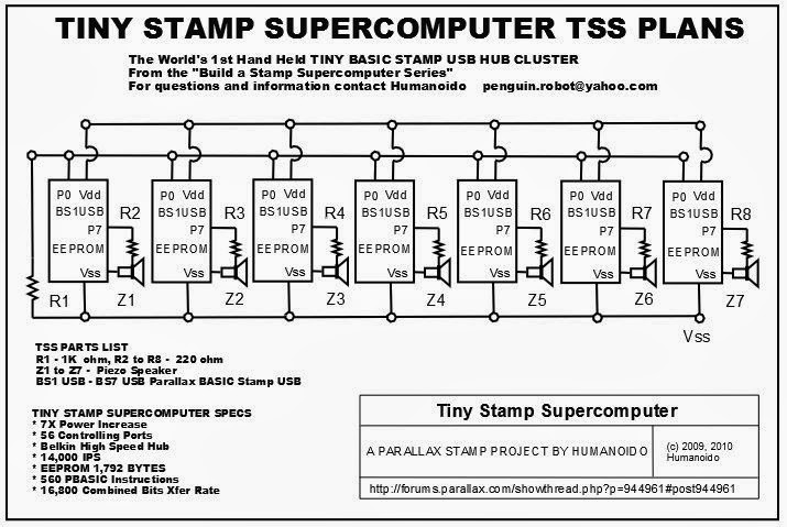 BIG BRAIN TECHNOLOGIES: TSS Tiny Stamp Supercomputer