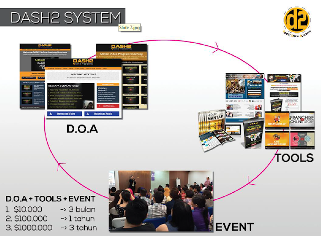 Cara Join Jeunesse DASH2 Sistem: Tool Komunitas DASH2
