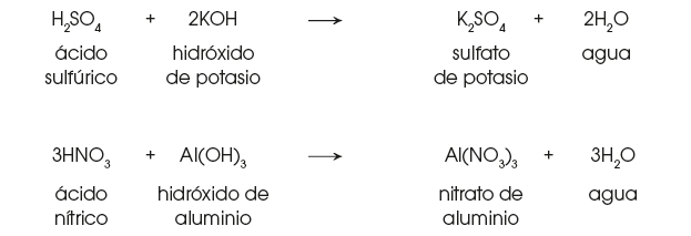 Neutralización | Tu Tarea Gratis