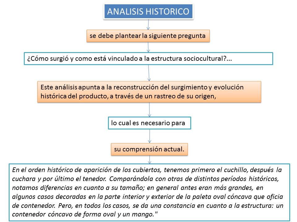 PLAN DE MEJORAMIENTO TECNOLOGIA: PLAN LECTOR: ANÁLISIS HISTÓRICO