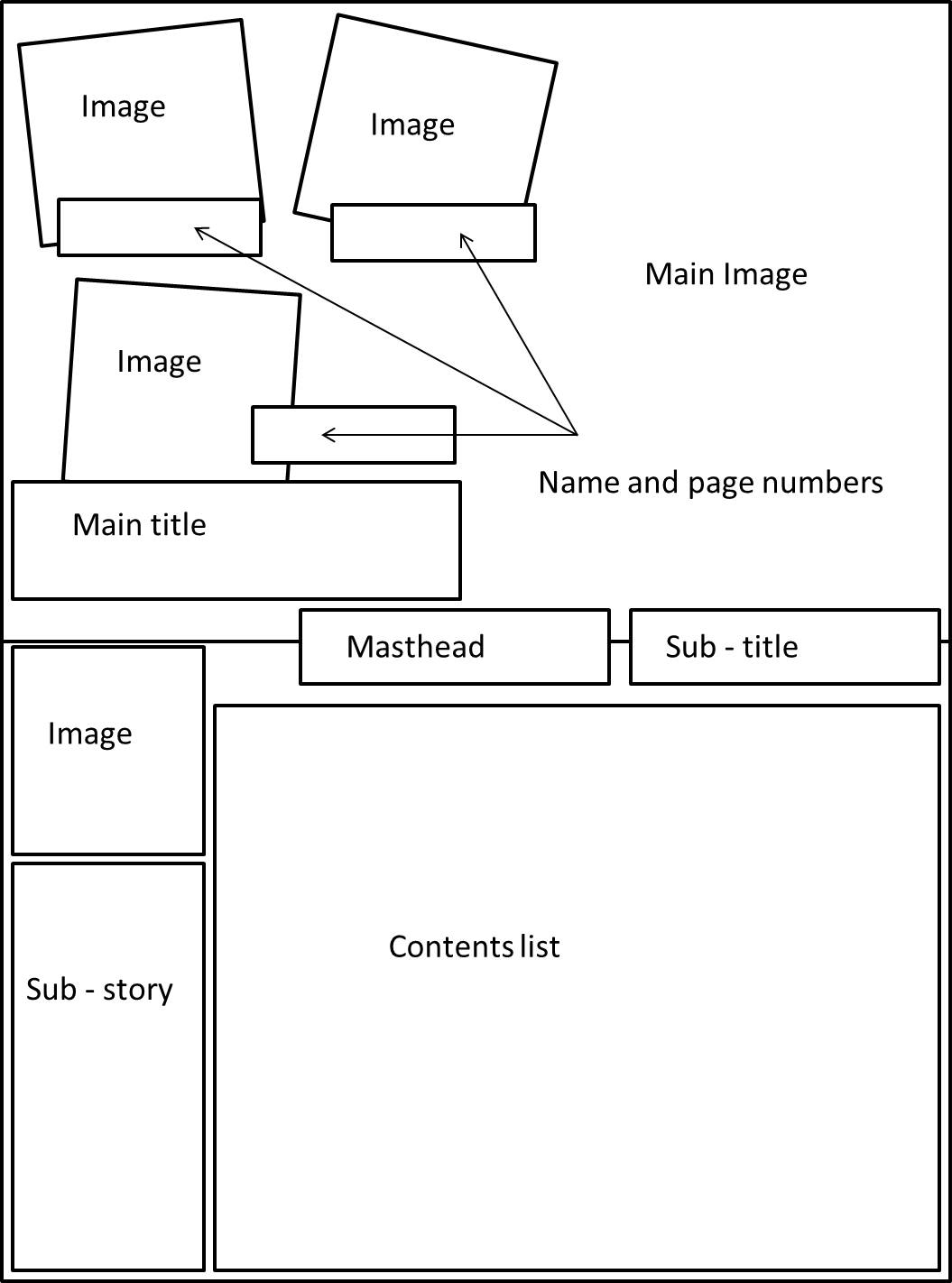Elliot Hardie AS Media Blog: My Music Magazine Contents Page Flat Plans