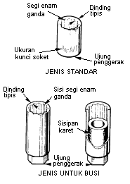 Jenis Soket Busi dan Cara Penggunaannya - Materi Pendidikan | Kumpulan ...