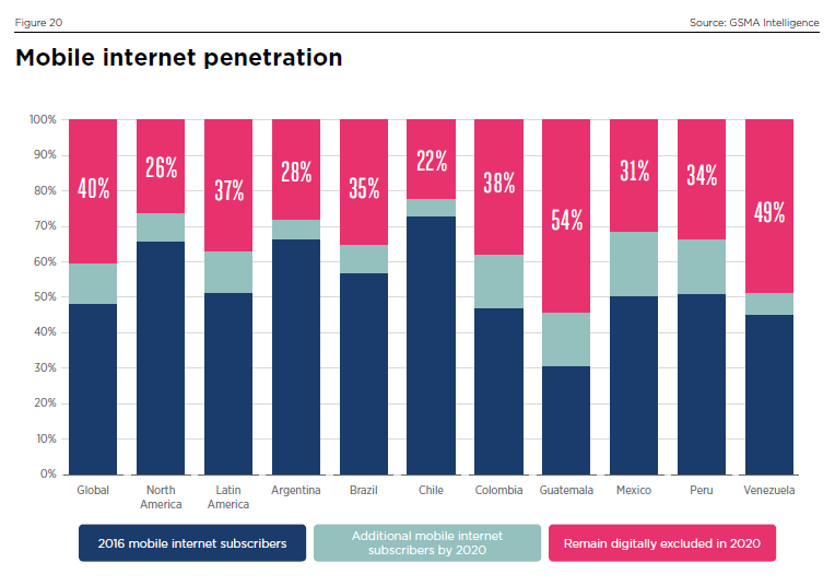 Telecoms Infrastructure Blog: Internet para todos: Telefonica and ...