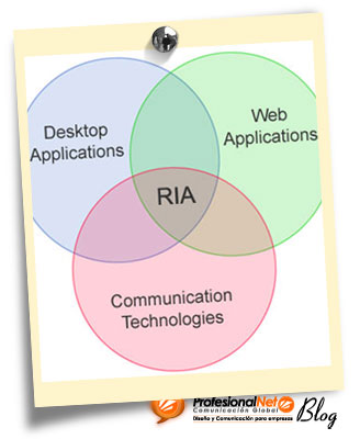 Aplicaciones RIA