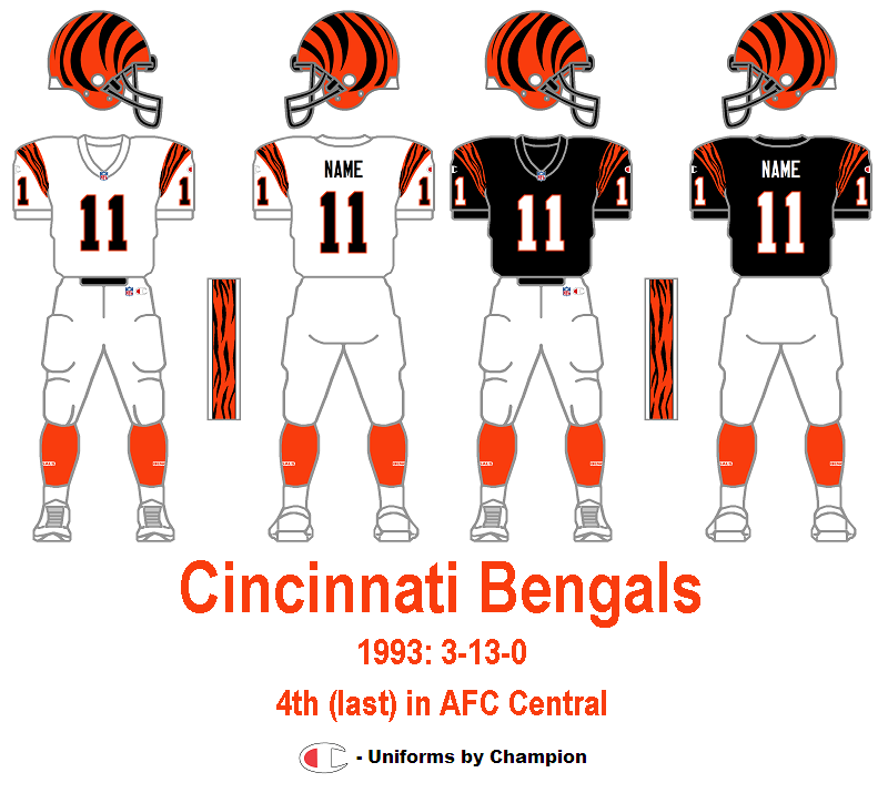 Bill's Update Blog: 1981-2003 Cincinnati Bengals