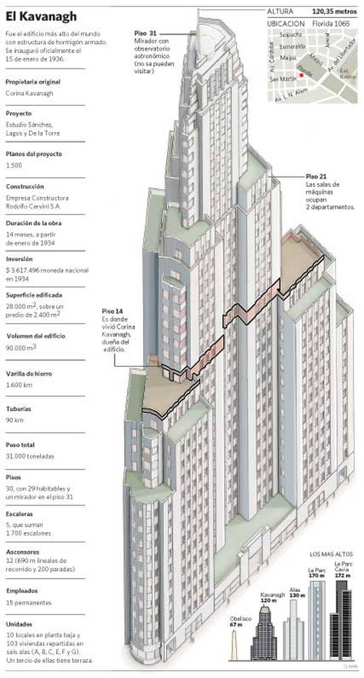 PUESTA EN VALOR ...: VIVIR EN EL KAVANAGH,UN LUJO PARA VECINOS DE PERFIL BAJO