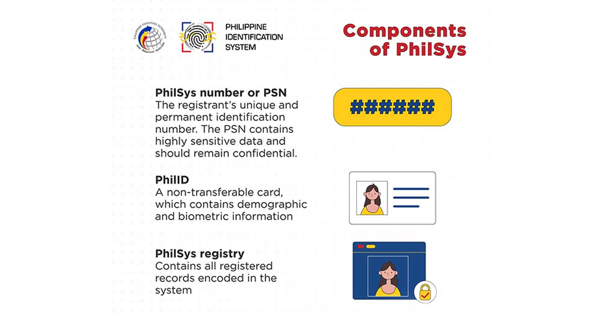 Step 3: Issuance of your PhilSys Number (PSN) and Philippine National ...