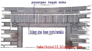 Balok Latei atau Lintel