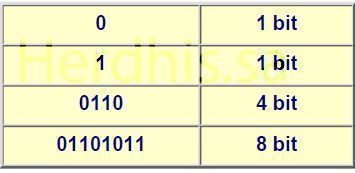 Pengertian Data ~ Kursus Komputer Gratis