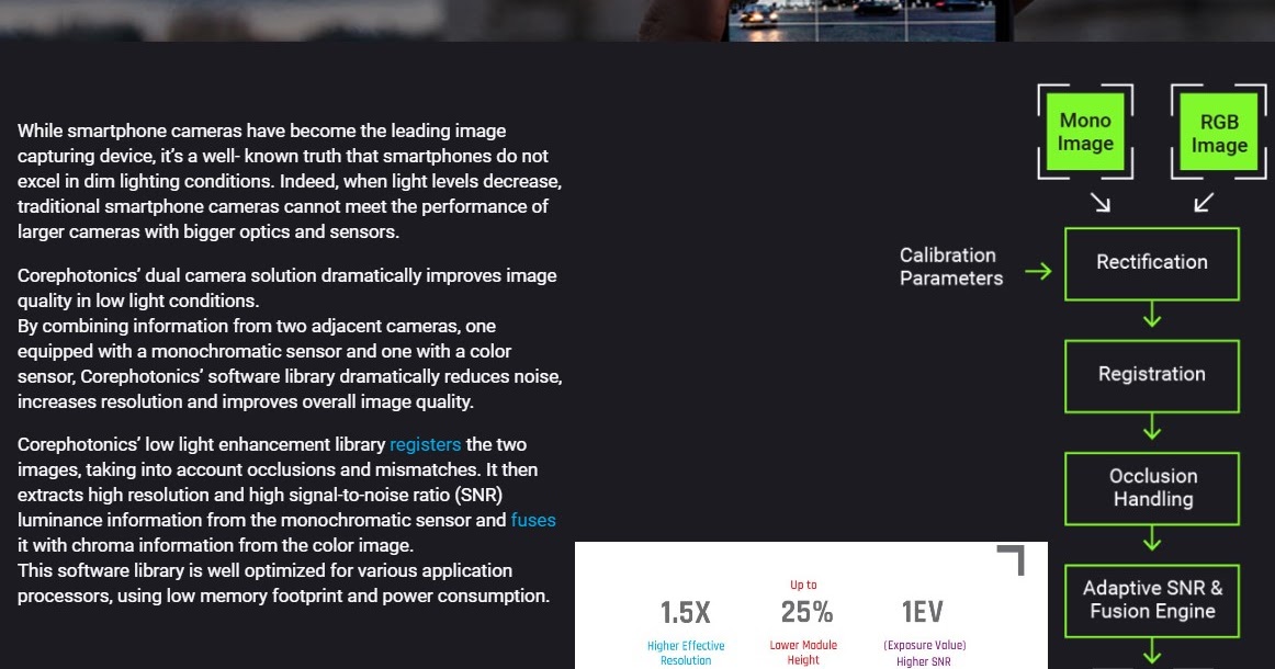 Image Sensors World: Samsung Agreed to Acquire Corephotonics for $155M