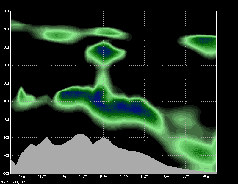 GrADS Tutorials ~ GrADS-aholic!