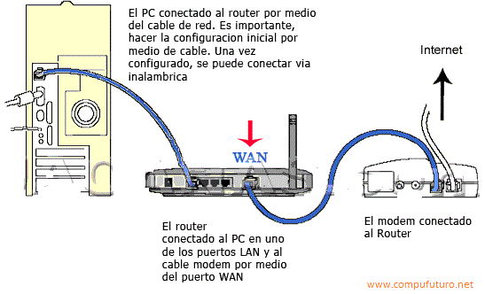 COMPUFUTURO DIGITAL, C.A.: Tu Red WiFi es Segura? Aprende Como Configuarla