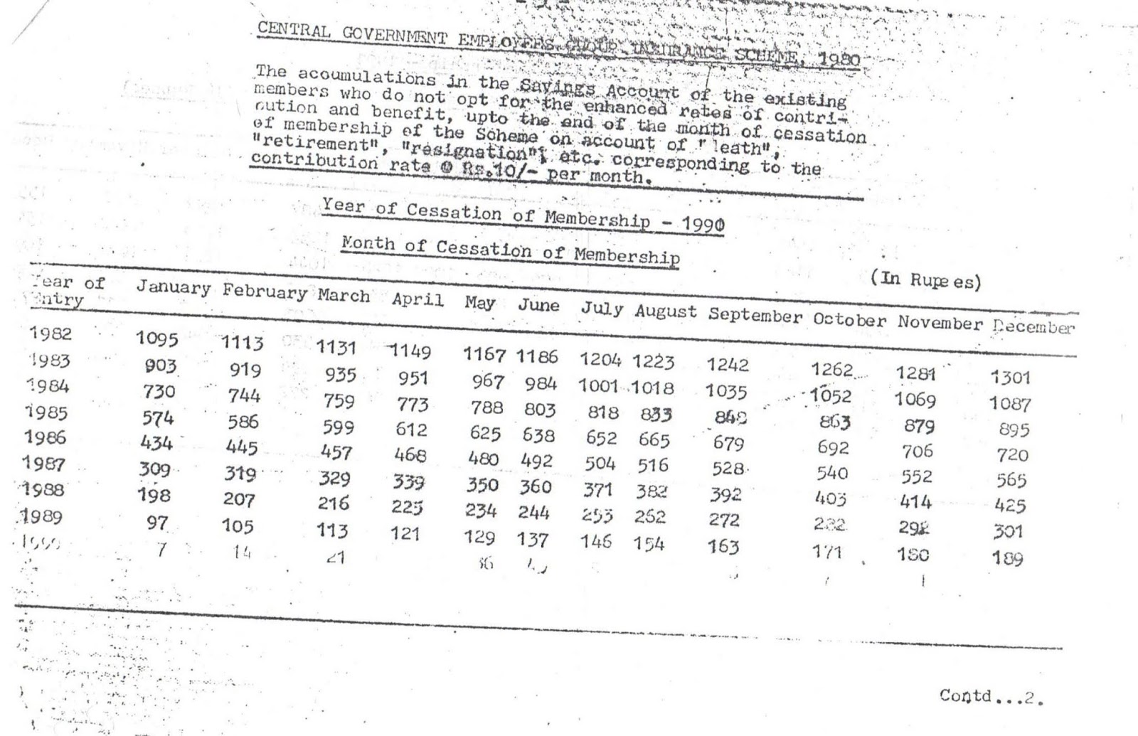 CGEGIS - Table of Benefits from 01.01.1990 to 31.12.1992 (New Rates)