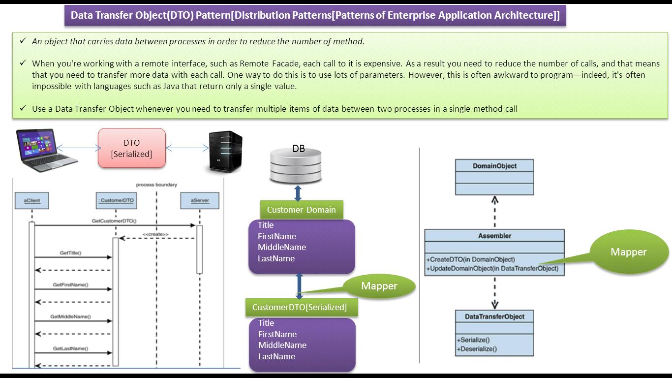 Java Ee Data Transfer Object Design Pattern