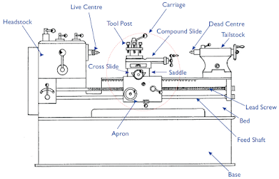 Lathe machine parts and function