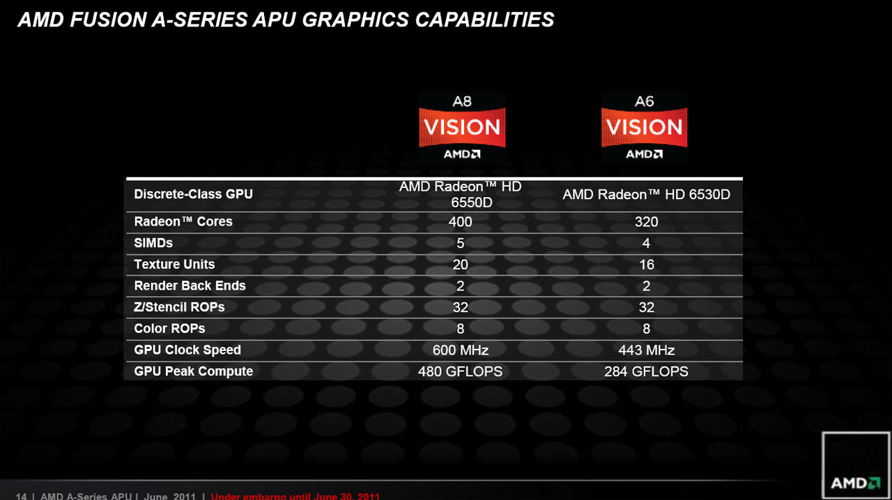 ALMACENES 3A LOGISTIC SAC: PRESENTACION DE LOS NUEVOS PROCESADORES AMD ...