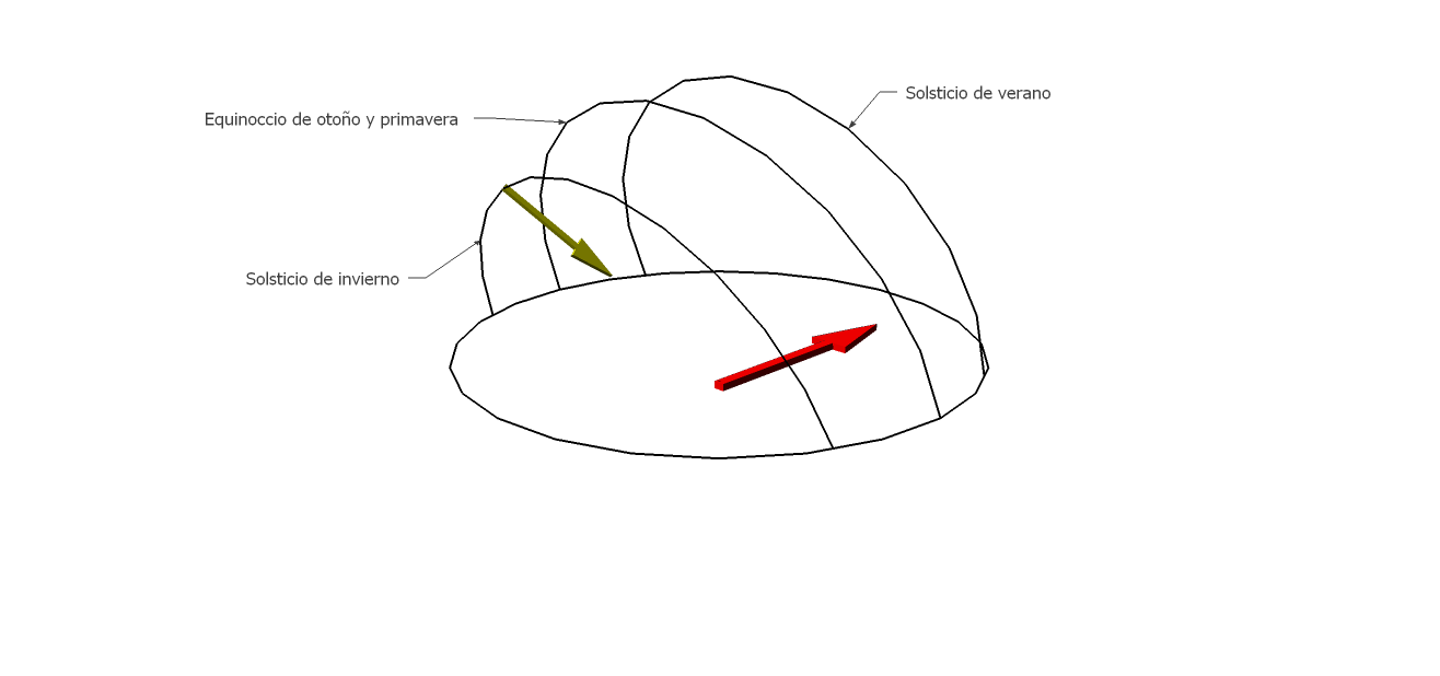 MaADCS UMA: Gráfica solar