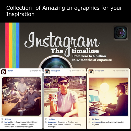 Collection of Amazing Infographics for your Inspiration – dzinegeek