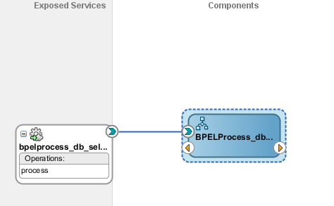 Exploring SOA: Working with Db Adapter - Select Operation