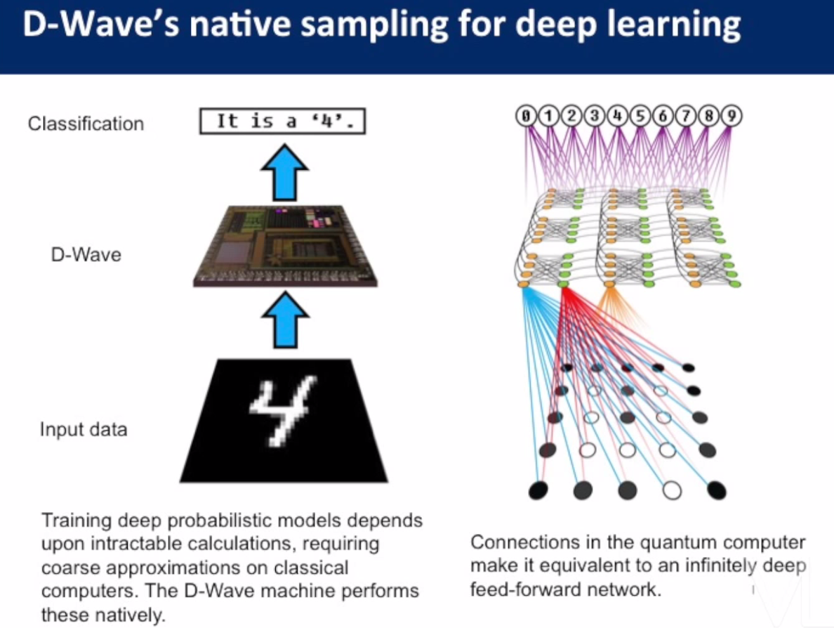 What is different about AlphaGo versus Deep Blue? AlphaGo is a learning ...