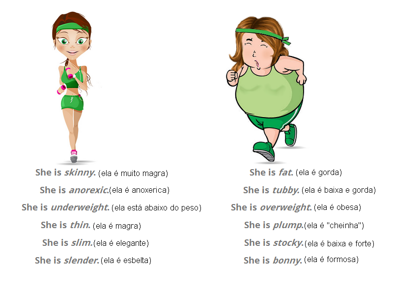 Appearances - How to describe someone in English | EFB