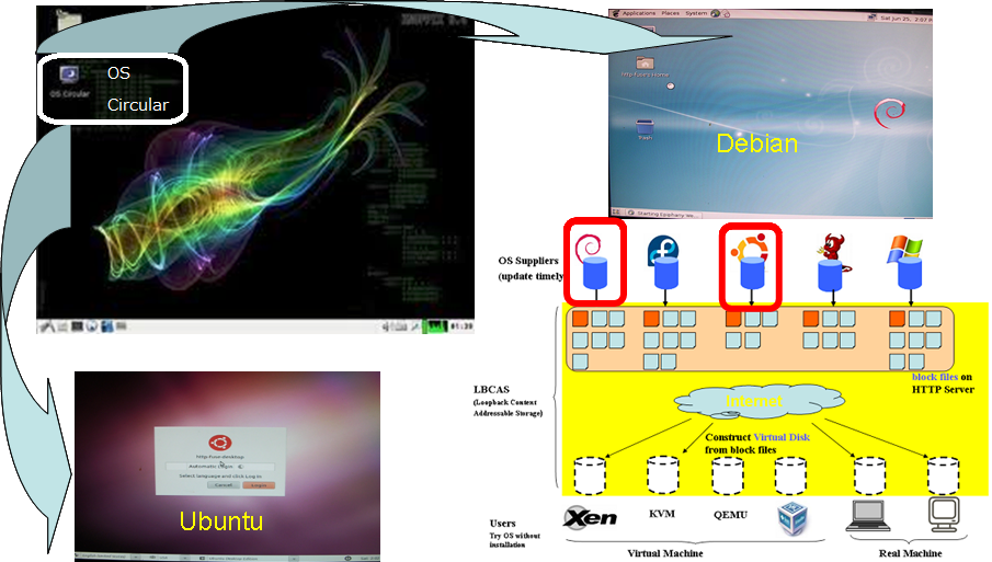 ict-tutorial-paradise: 今日からはじめる KNOPPIX6.4.4 (USB：flash disk版) 搭載 OS Circularで 「Ubuntu」 と ...