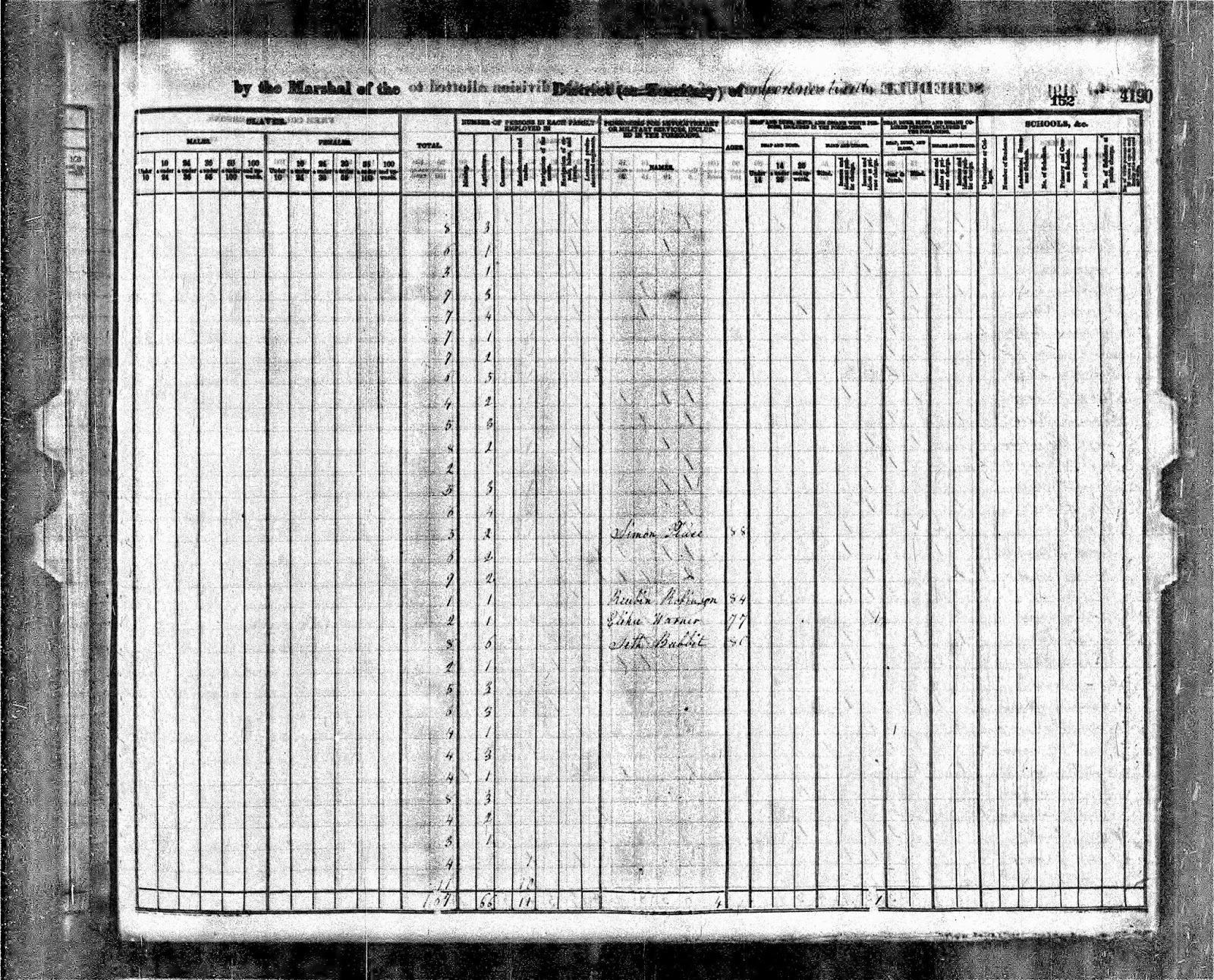 Genea-Musings: Treasure Chest Thursday - Post 187: 1840 U.S. Census ...