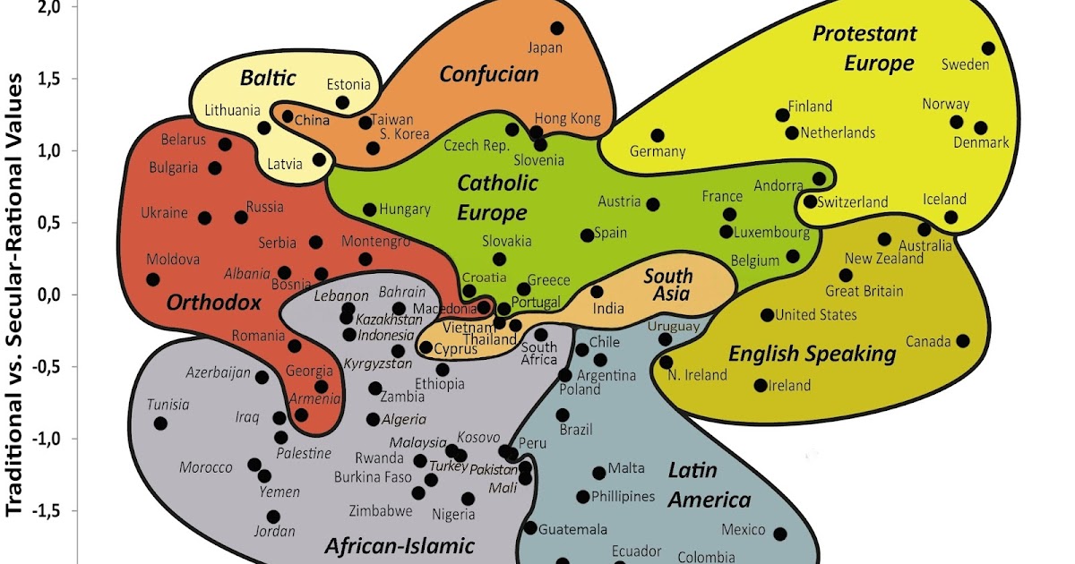 Survival values versus Self-expression values