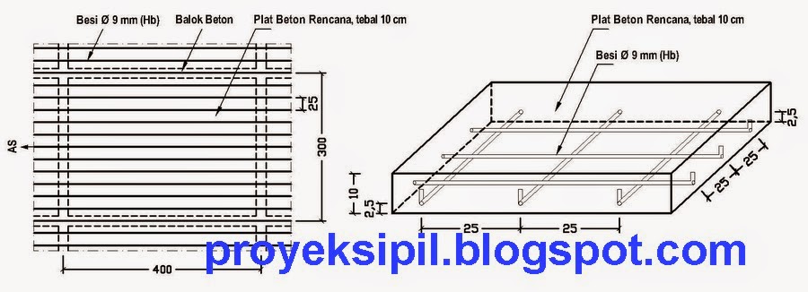 Cara dan Teknis Kerja Memasang Besi Tulangan Pelat Lantai Beton pada ...