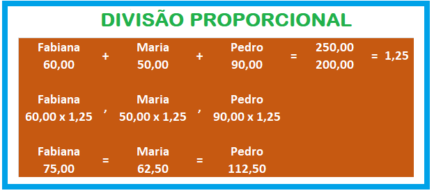 Divisão Proporcional