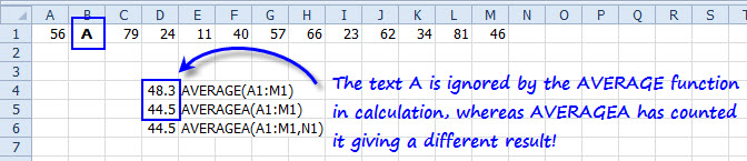 Microsoft Excel Tips: Are you above or below AVERAGE in Excel?