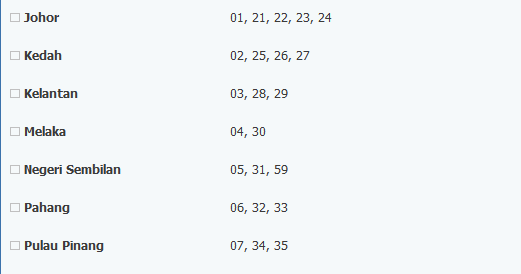 musafir di bumi Tuhan: Rahsia negeri kelahiran kat IC?