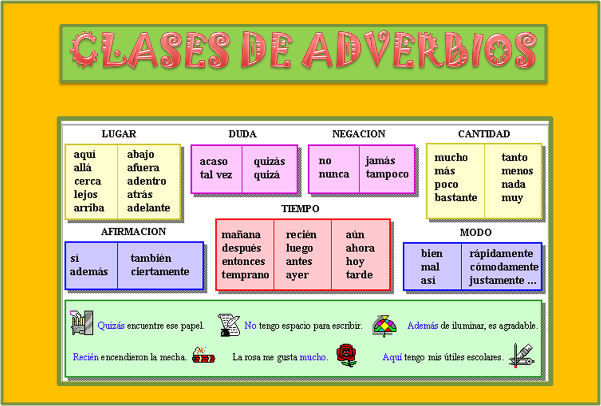 Aula 54: LENGUA