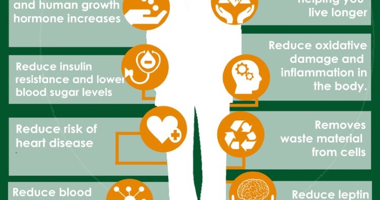 AMRAP Fitness Strength and Conditioning: Intermittent fasting