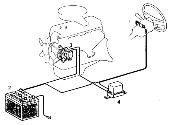 Minuta Serija: SISTEM PENGISIAN (CHARGING SYSTEM) PADA MOBIL