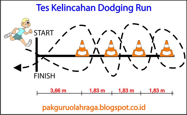 Tes Kelincahan Dodging Run - Guru Olahraga