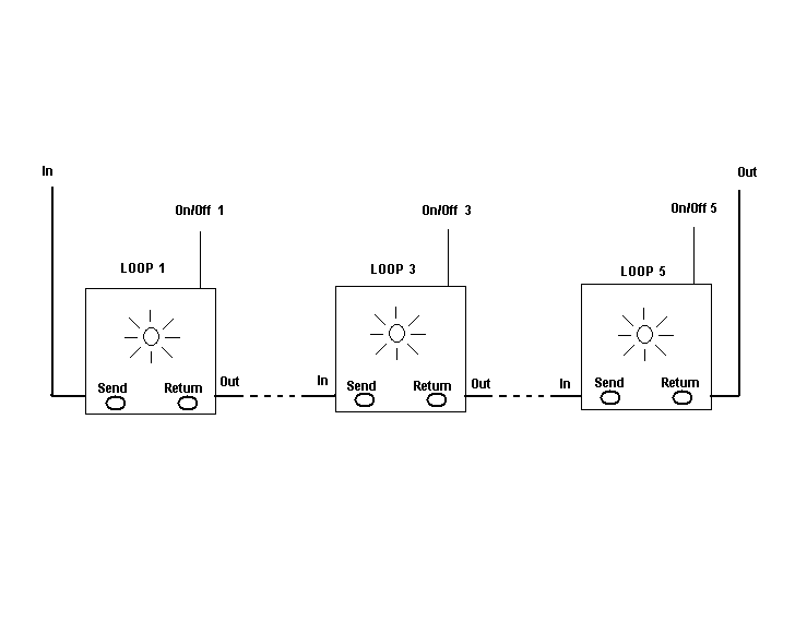 XGuiTech - tecnologia em projetos DIY para guitarristas