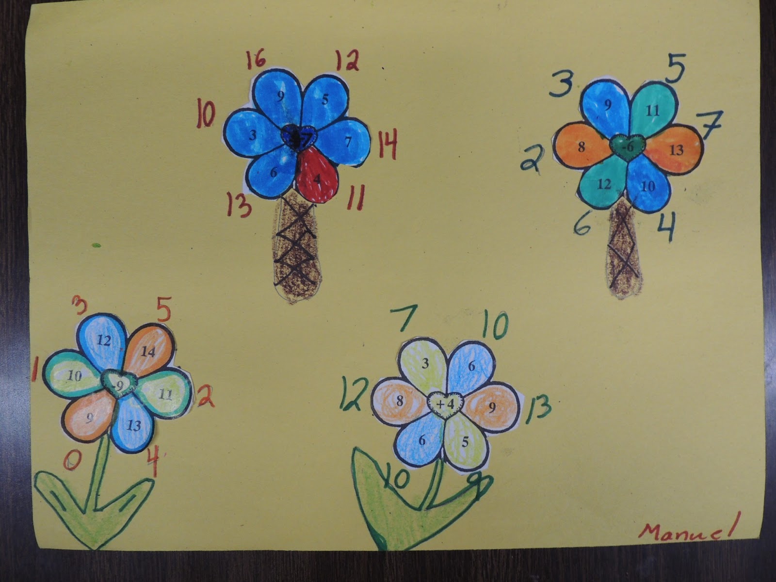 The Perks of Being in 2nd Grade: Addition and Subtraction Flowers
