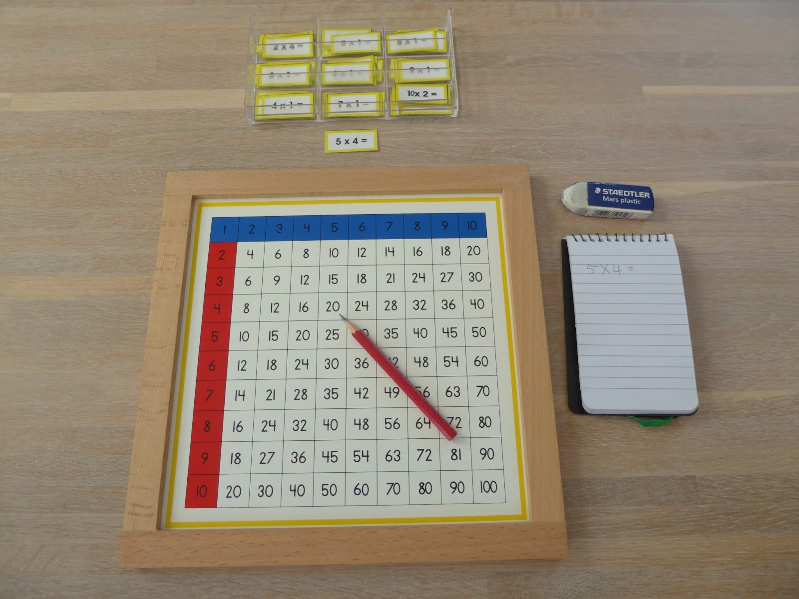 Family FECS: Montessori Activity: Multiplication Finger Working Charts