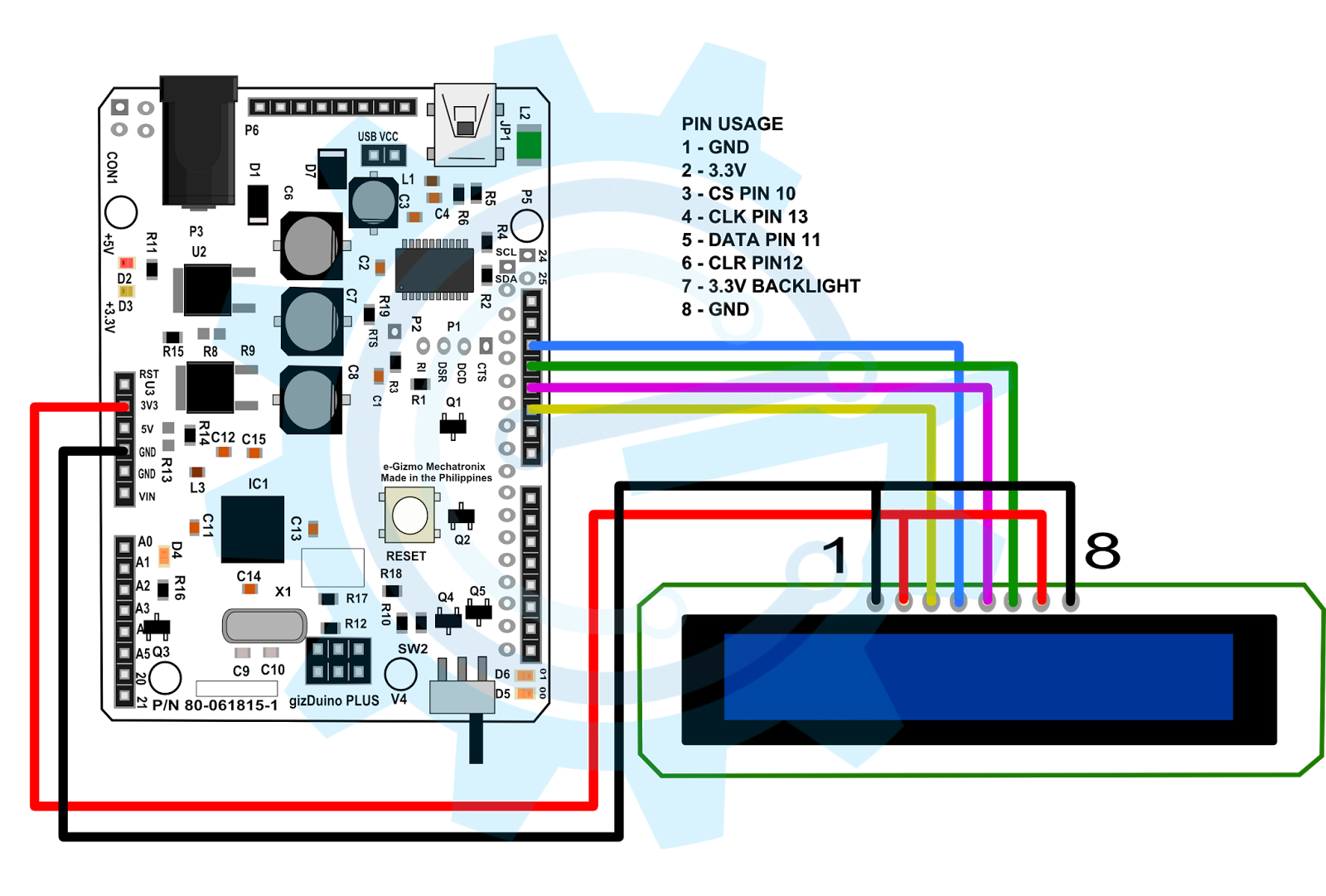 e gizmo - philippin news collections